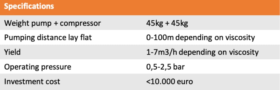 Pupu Pump Practica